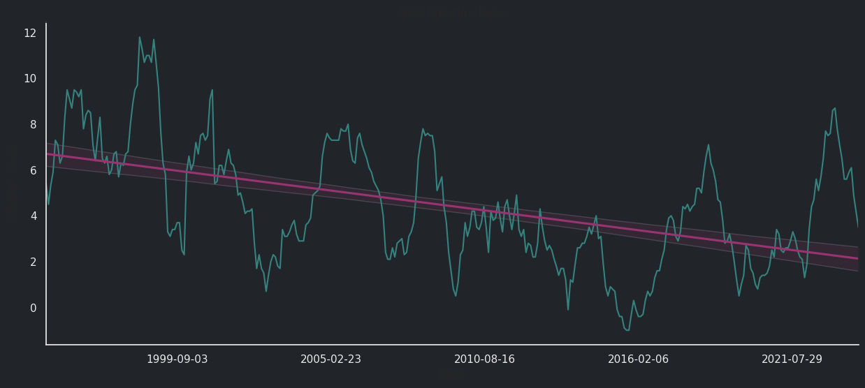 INPHLATION - CS 132 Group 14
